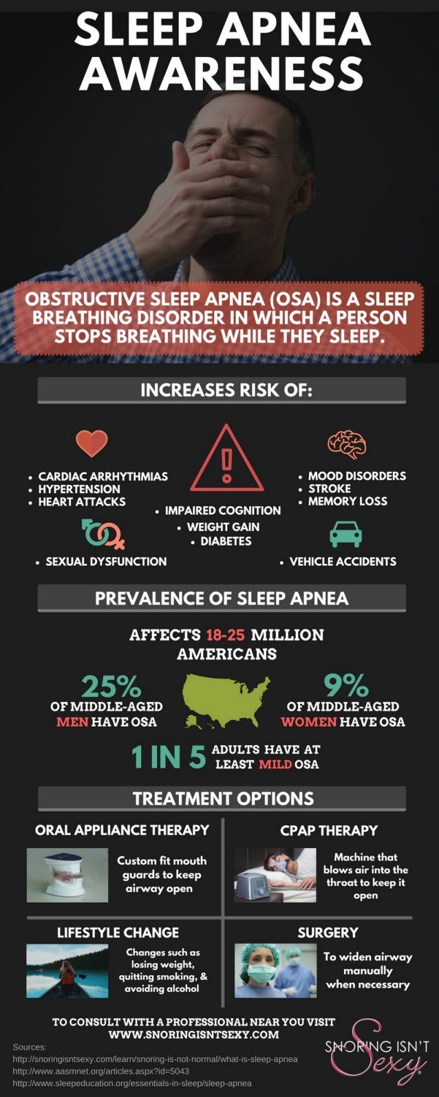 Sleep apnea awareness infographic