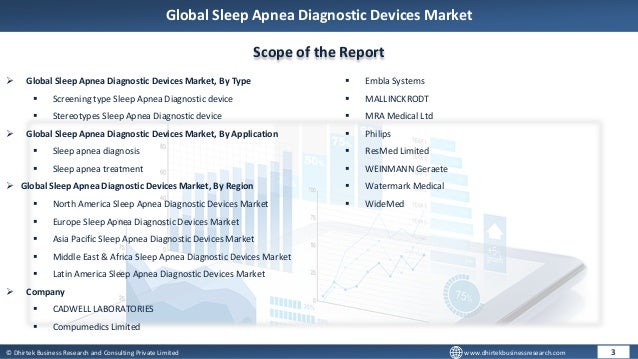Sleep Apnea Diagnostic Devices Market.pdf