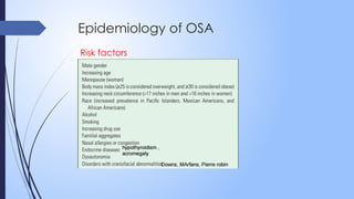 SLEEP APNEA SYNDROME by Dr. Anuhya krishna | PPT