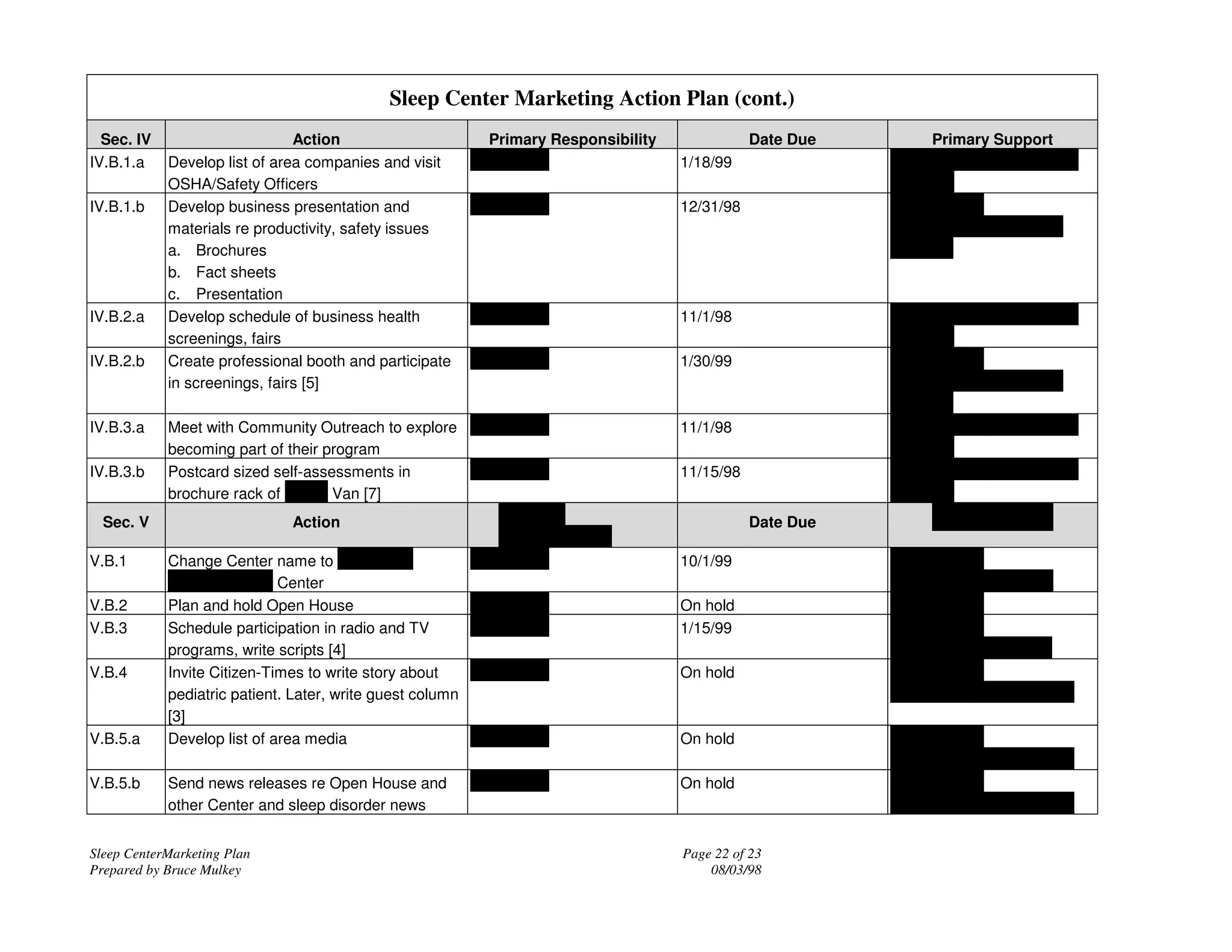 Sample Marketing Plan | PDF