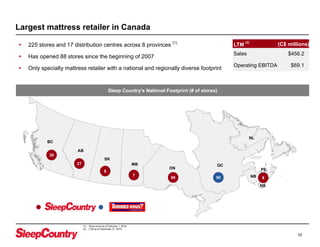 Sleep country draft roadshow presentation - updated as at dec 31 2015 ...