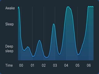Sleep cycle | PPTX