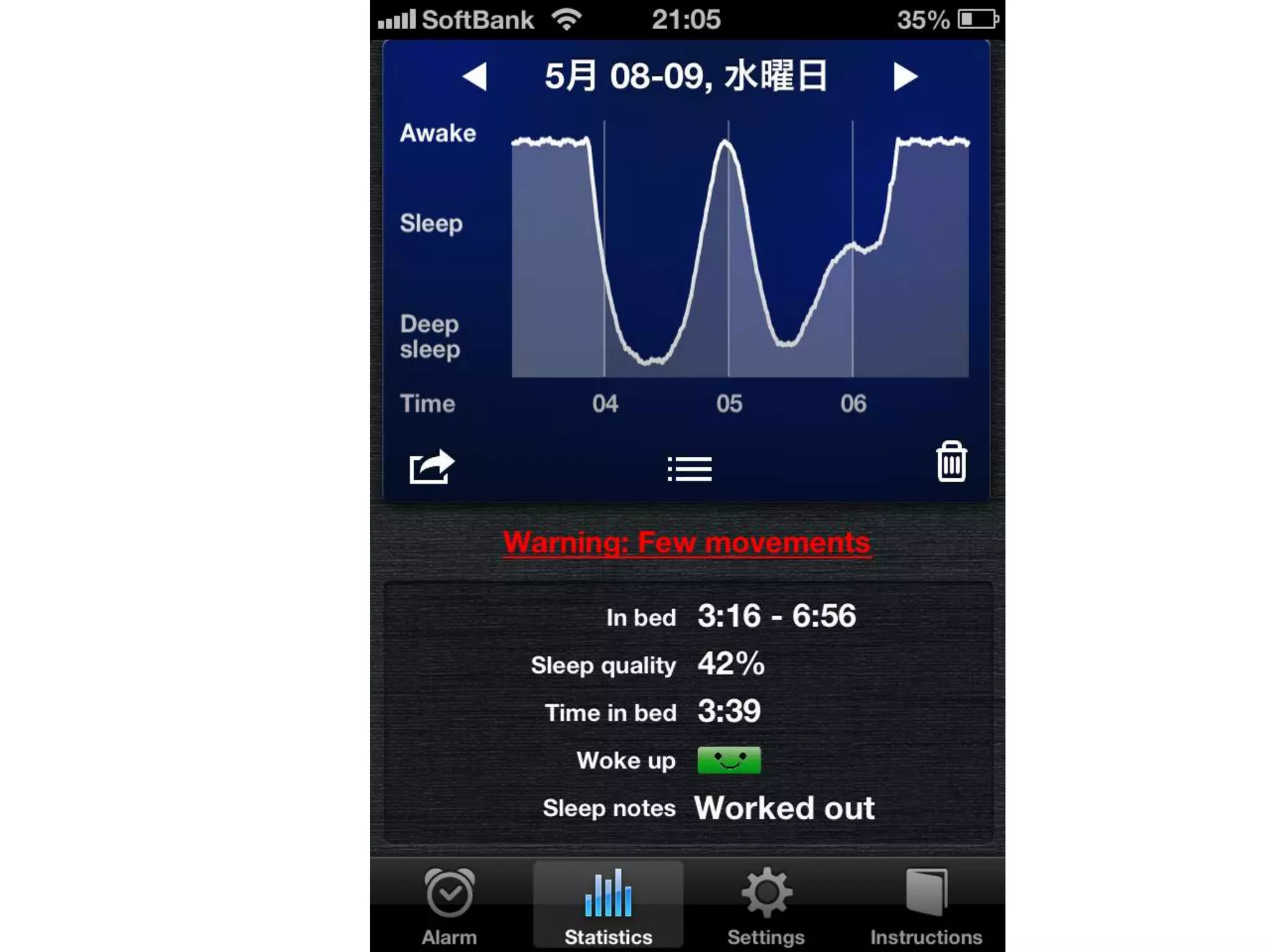 Sleep cycle observation (May) | PPTX