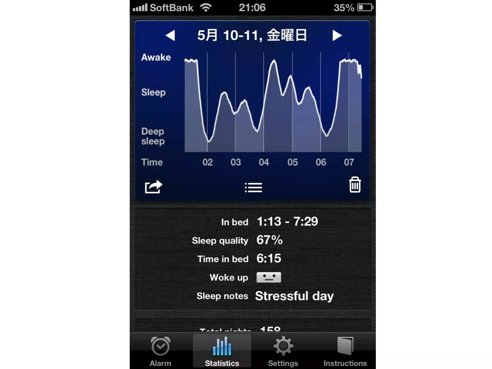 Sleep cycle observation (May) | PPTX