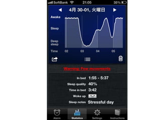 Sleep cycle observation (May) | PPT