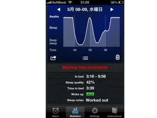 Sleep cycle observation (May) | PPT