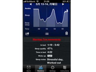 Sleep cycle observation (May) | PPT