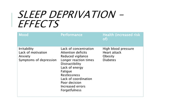 Sleep deprivation effects | PPTX