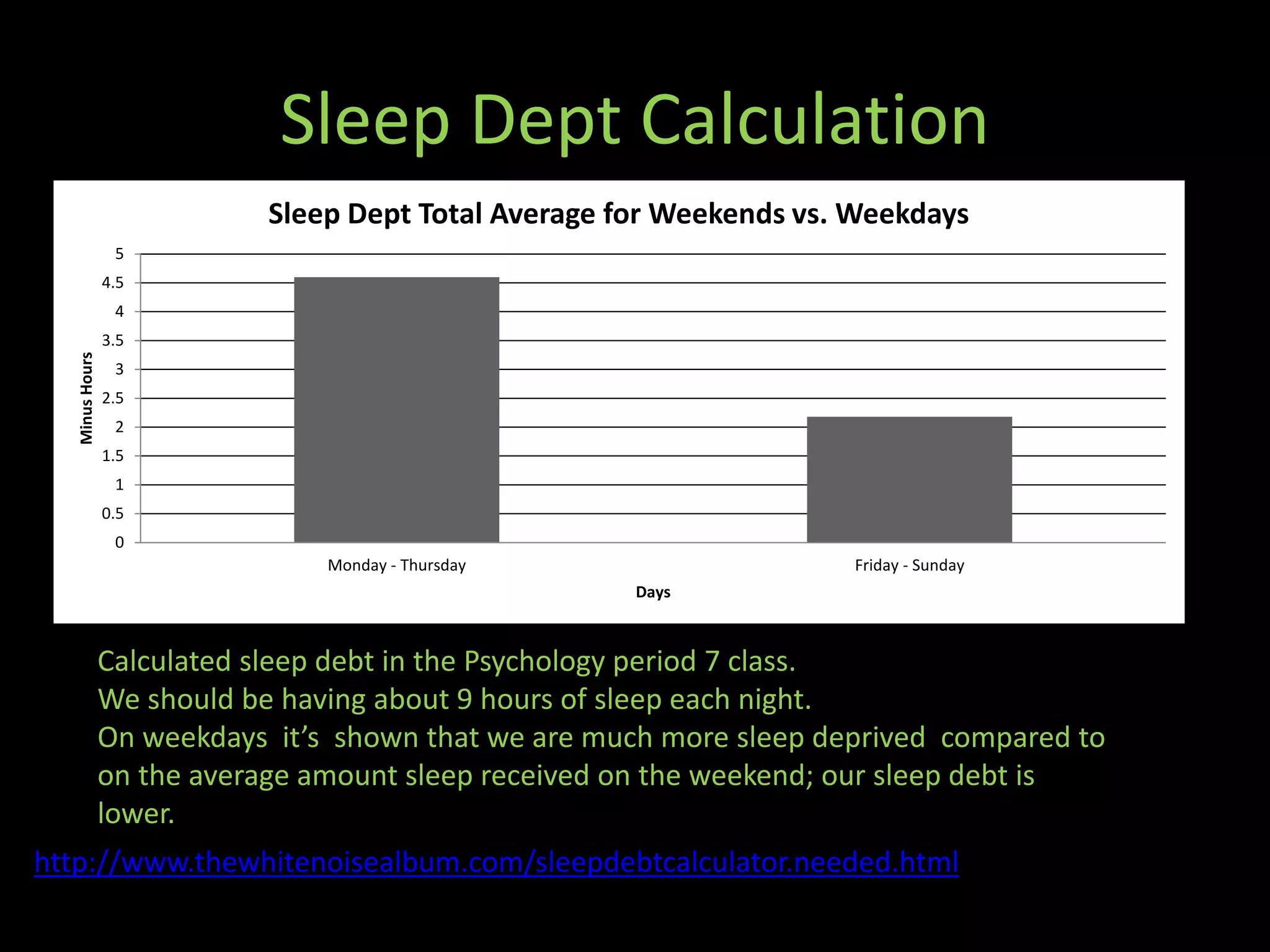 Sleep deprivation ppt | PPTX