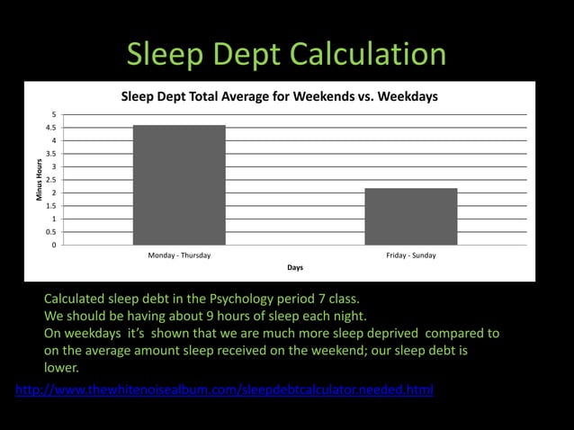 Sleep deprivation ppt | PPTX