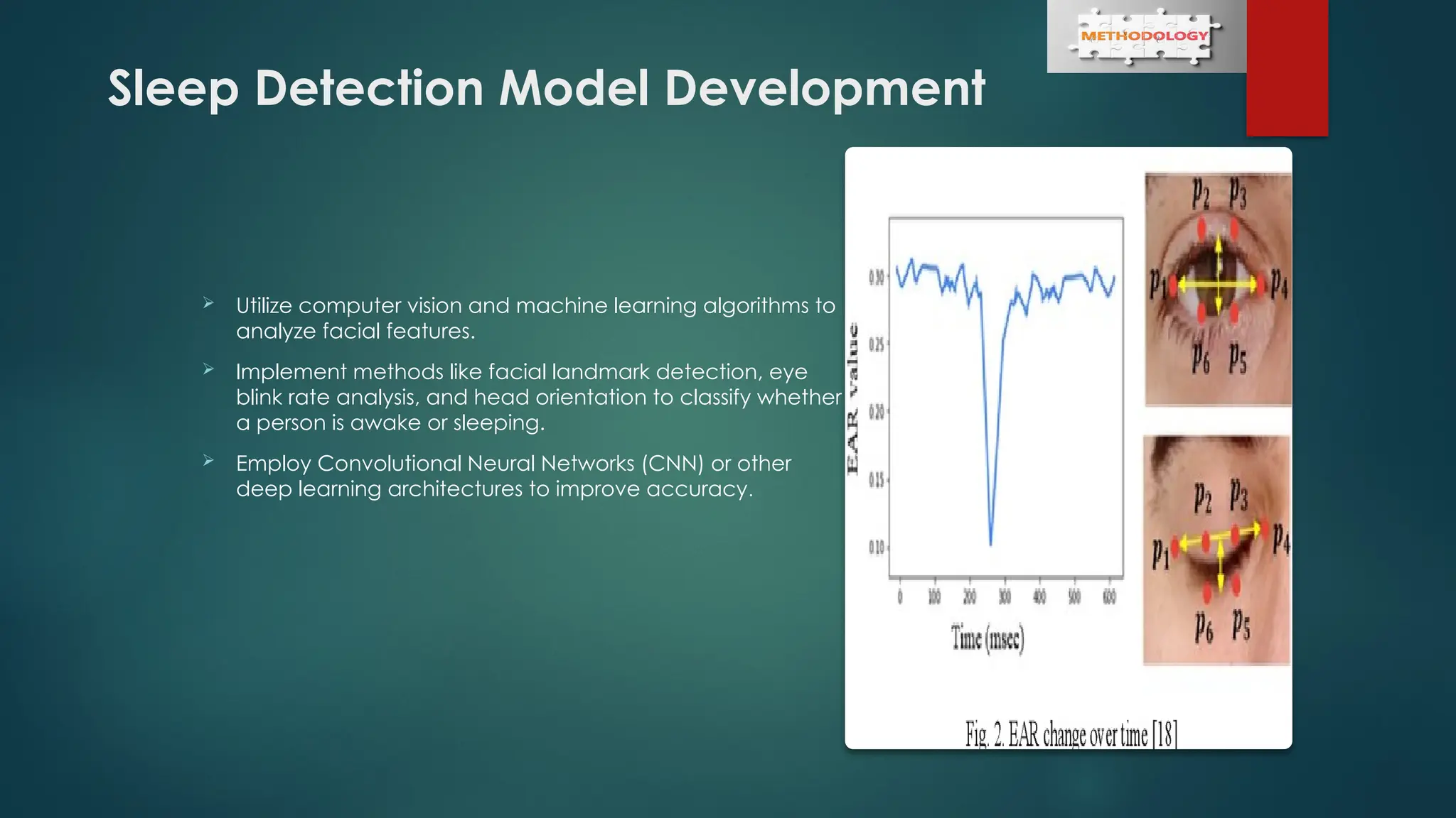 Sleep Detection System Machine Lear.pptx