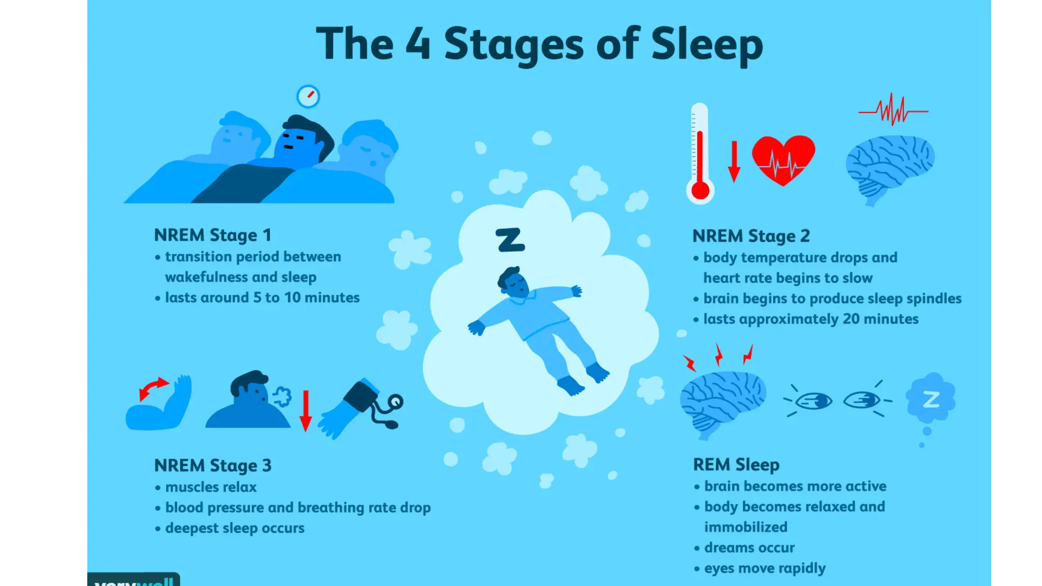 Common sleep disorders in children | PPTX