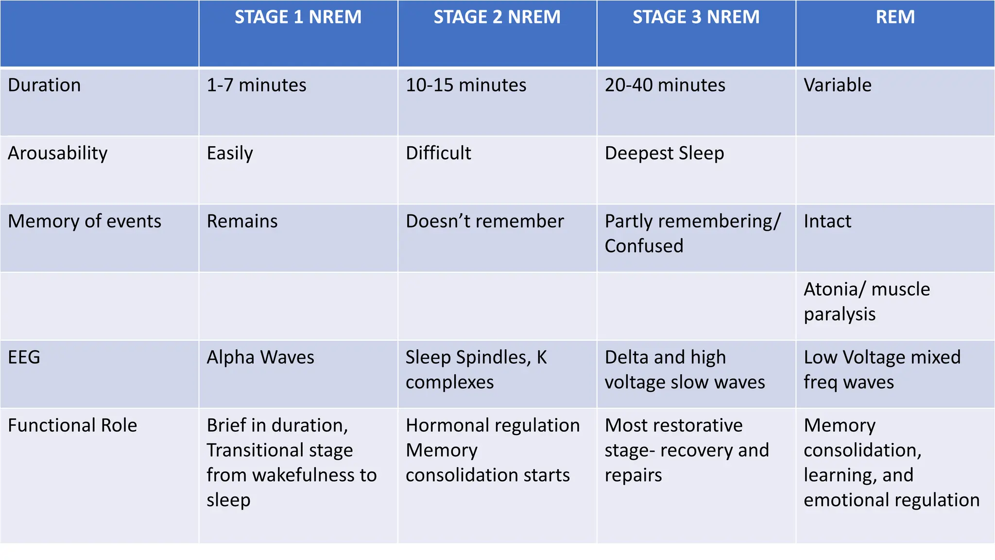 Common sleep disorders in children | PPTX