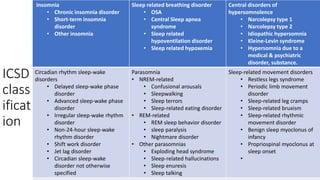 Common sleep disorders in children | PPTX