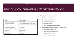 S leep disorders | PPT