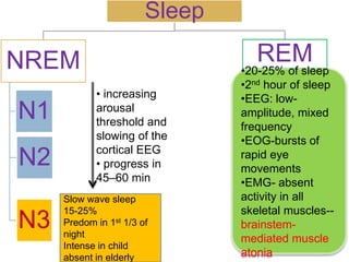 Sleep disorders | PPT