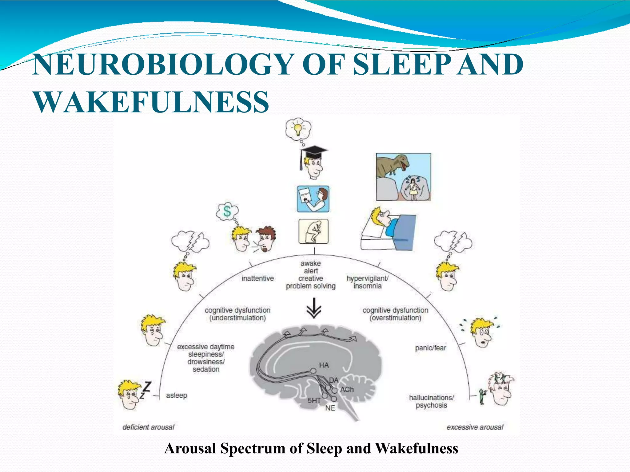 Sleepdisorders 181127145343 Pptx
