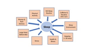 Sleep Disorders and its prevention..pptx