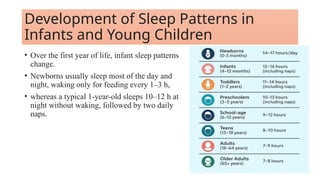 Sleep disorders in children; approach and management | PPTX