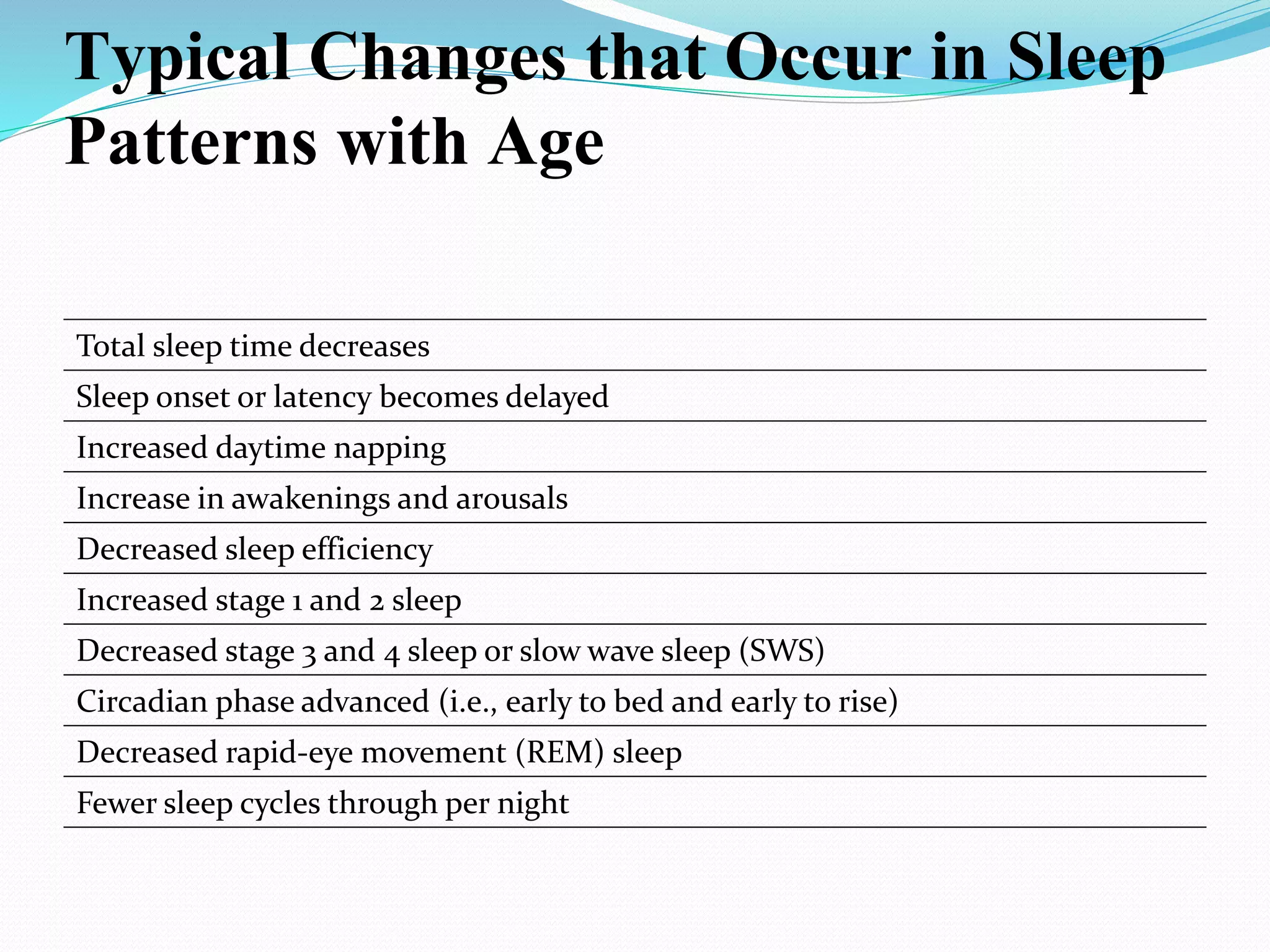Sleep disorders in elderly | PPTX