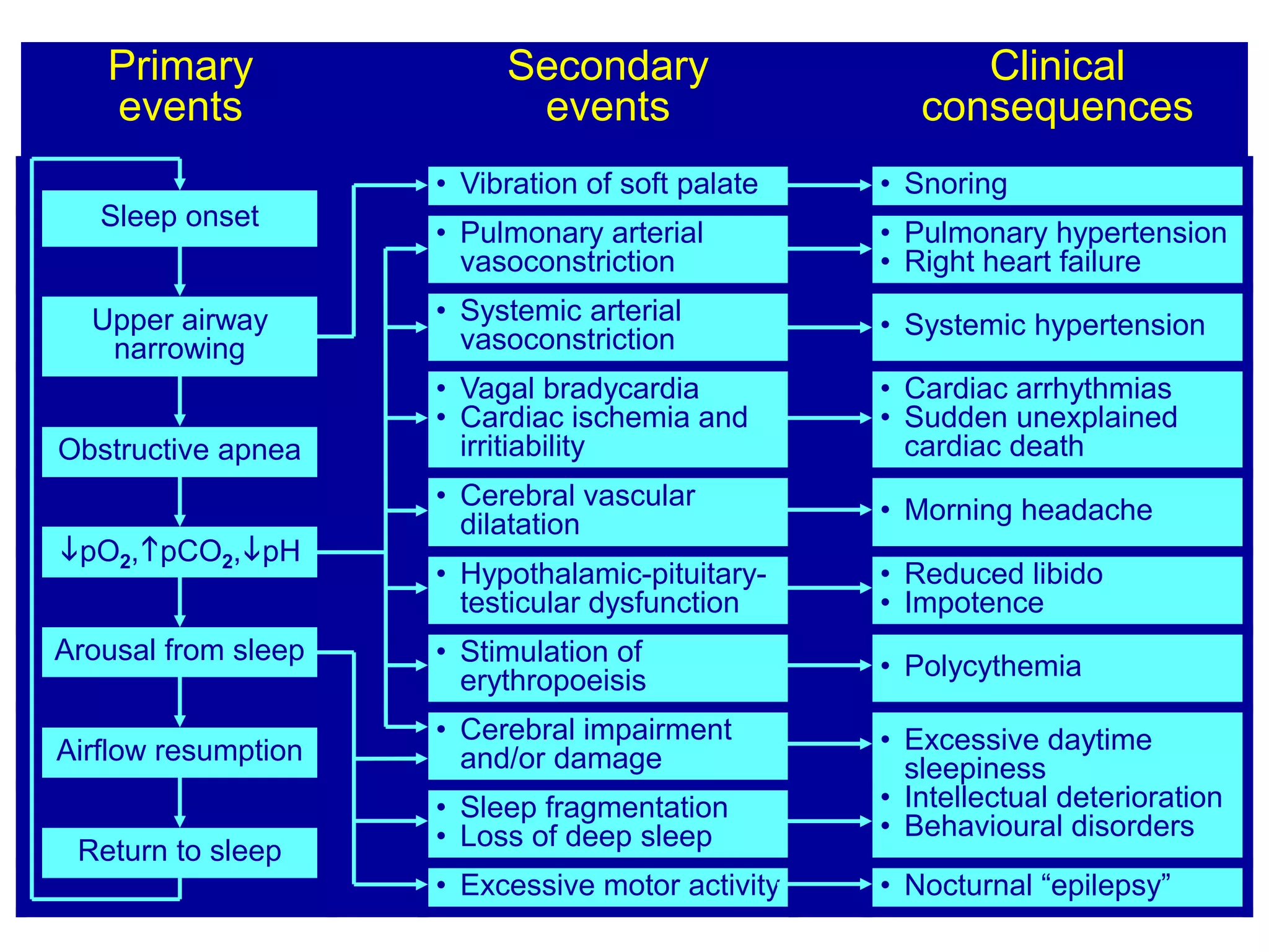Sleep Disorders – Overview and Pitfalls.pptx