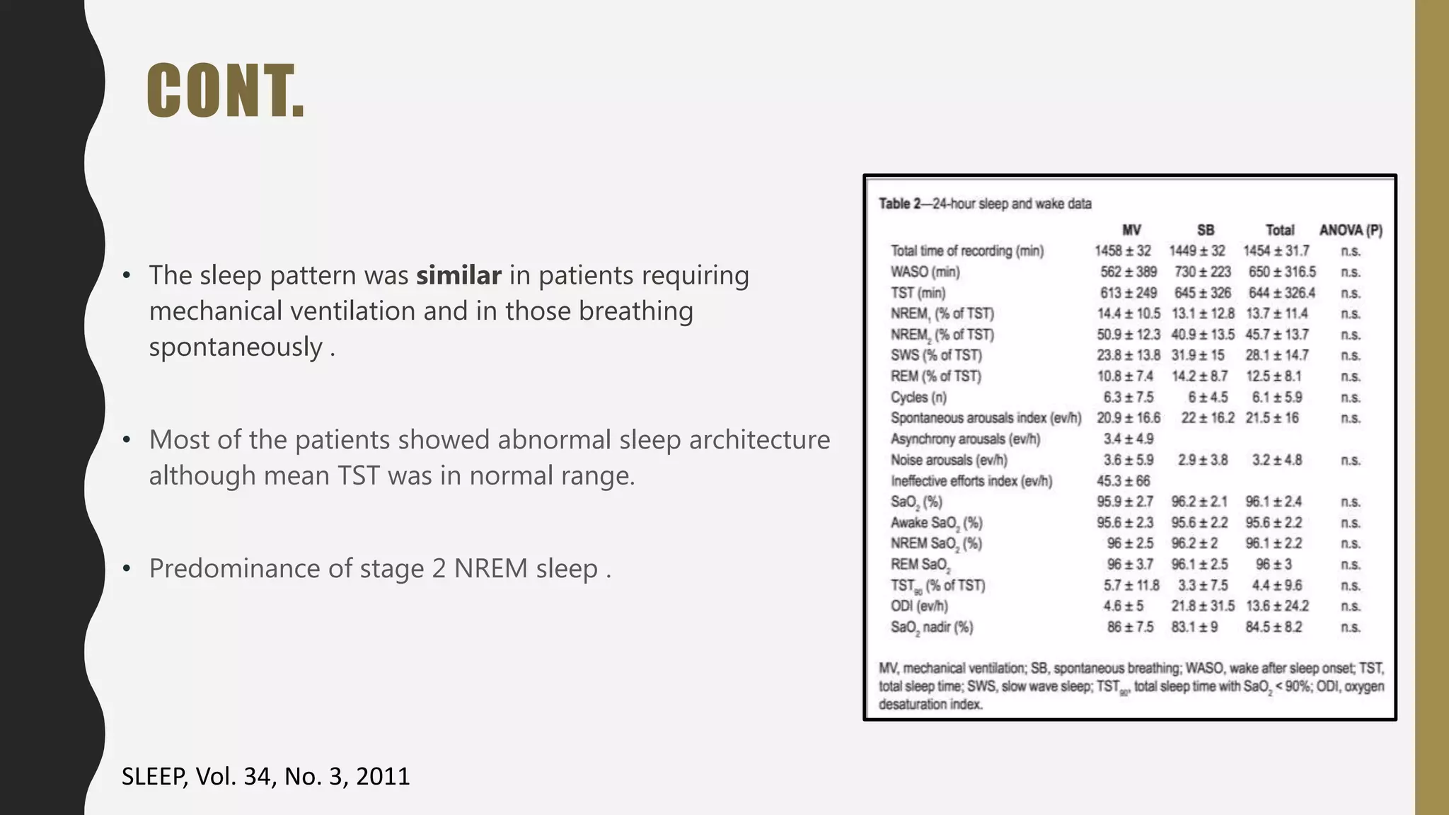 Sleep disturbance in icu | PPTX