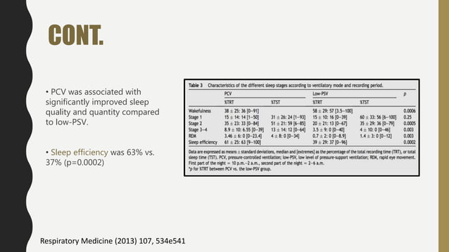 Sleep disturbance in icu | PPTX