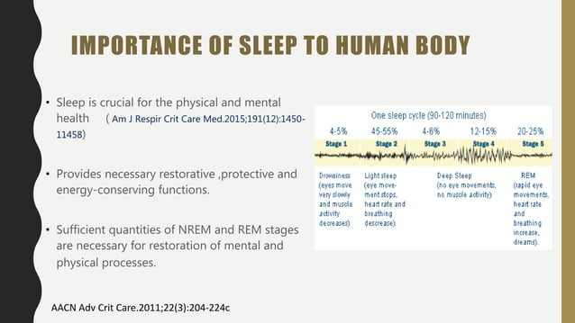 Sleep disturbance in icu | PPTX