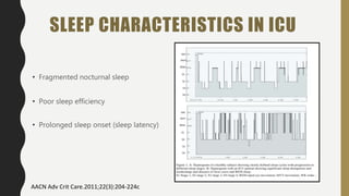 Sleep disturbance in icu | PPTX
