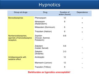 Sleep disturbances | PPT