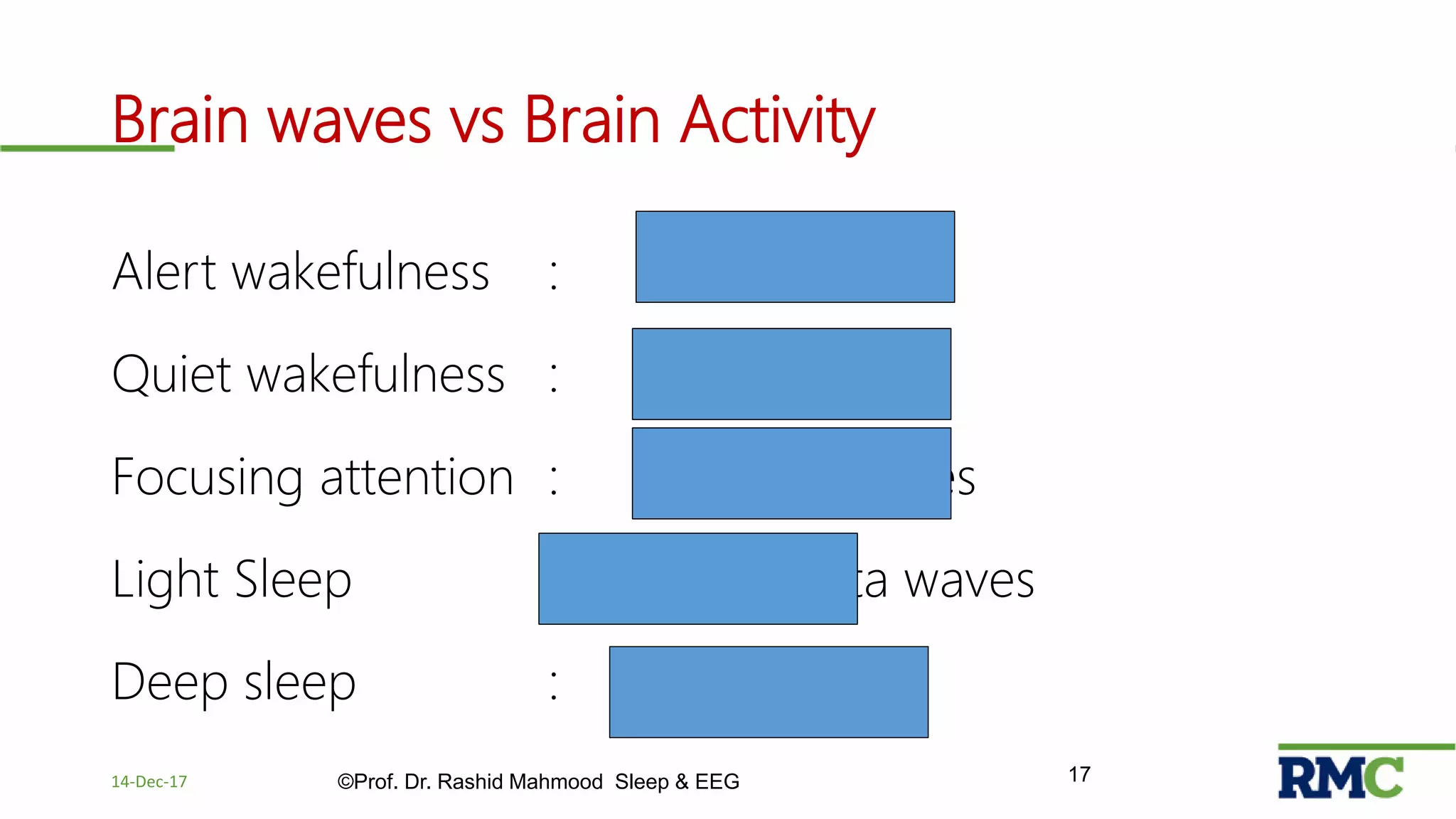 Sleep Physiology & EEG (Electroencephalogram) | PPTX