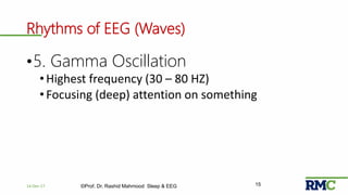 Sleep Physiology & EEG (Electroencephalogram) | PPTX