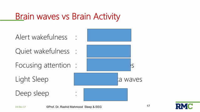Sleep Physiology & EEG (Electroencephalogram) | PPTX | Brain and Nervous System Disorders ...