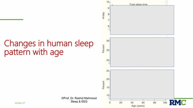 Sleep Physiology & EEG (Electroencephalogram) | PPTX | Brain and ...