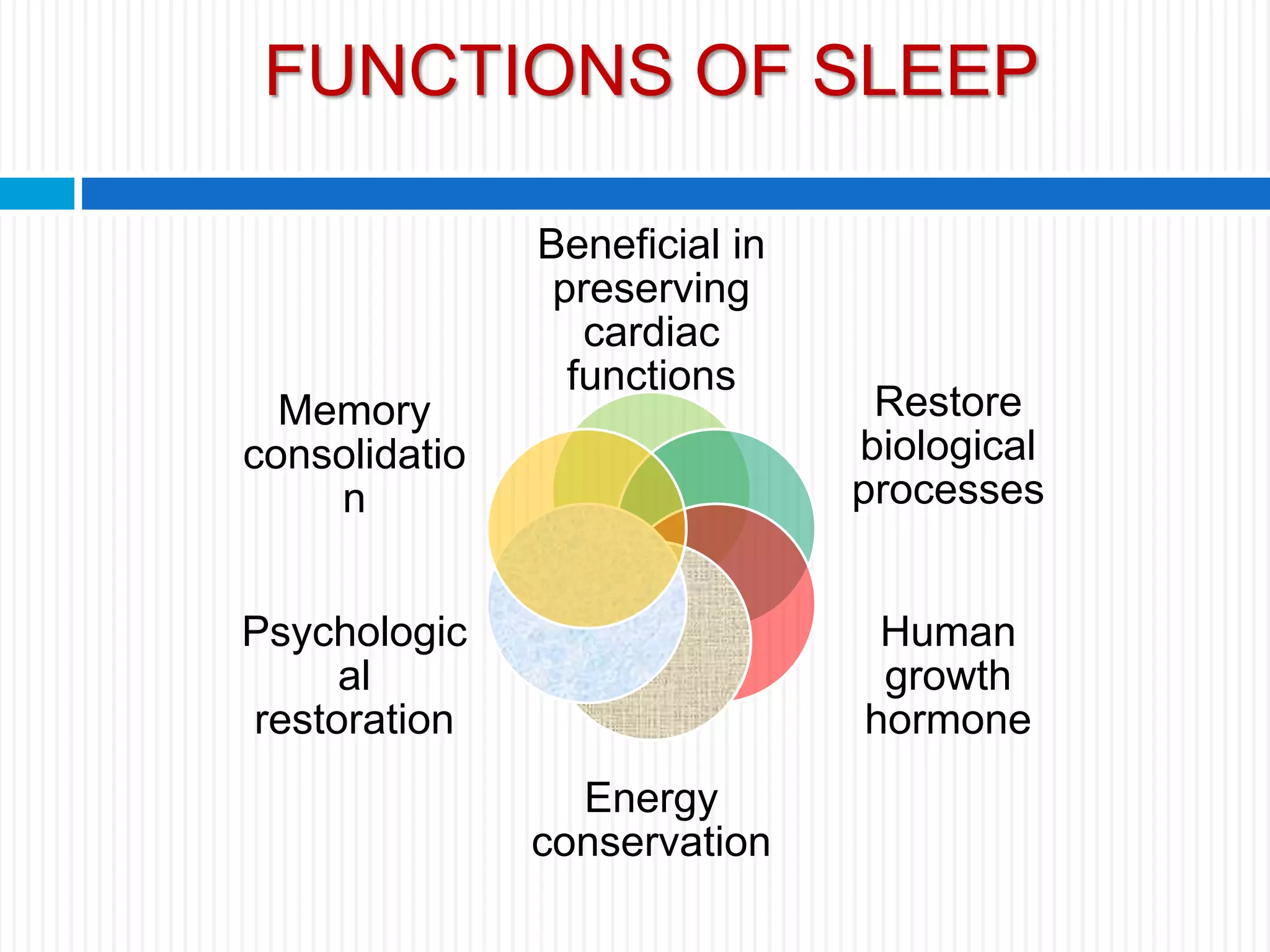 Sleep final ppt.pptx