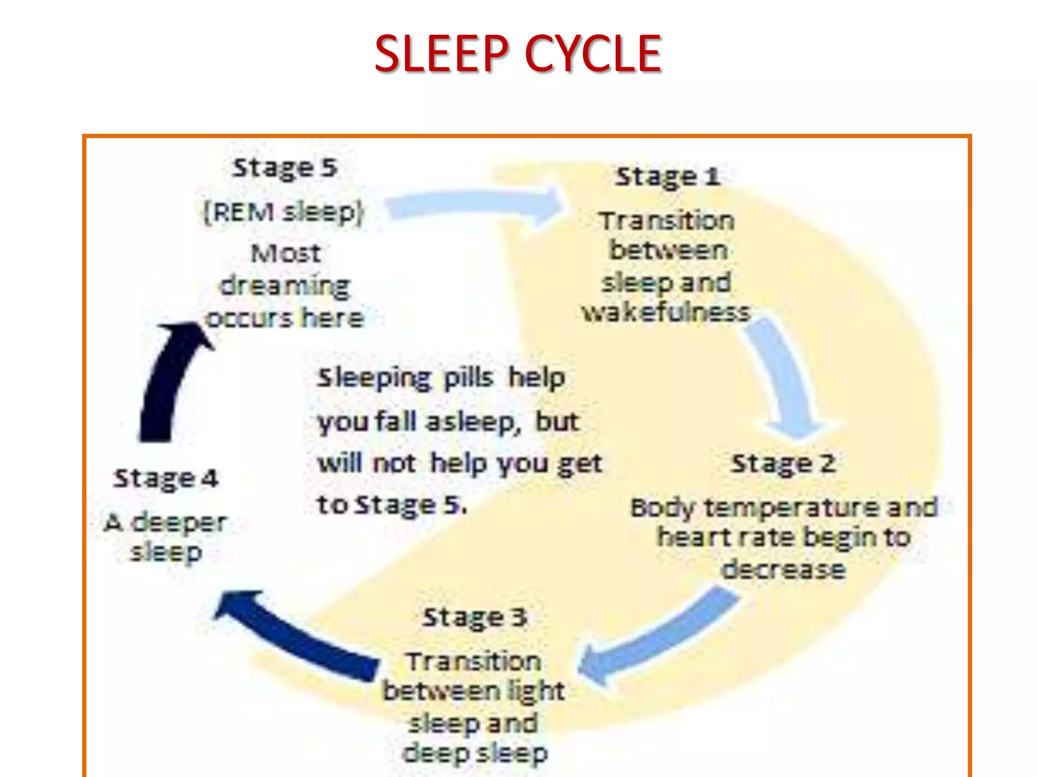 Sleep final ppt.pptx