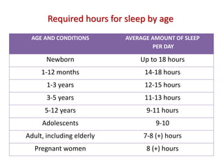 Sleep final ppt.pptx