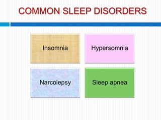 Sleep final ppt.pptx