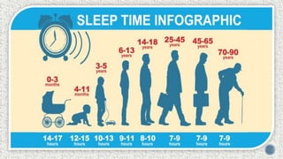 Sleep Hygiene.pptx