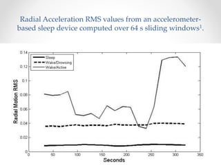 Sleep in Dairy Cows | PPT