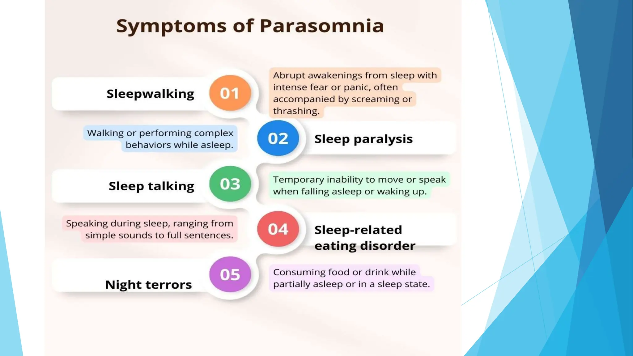 Sleep disturbances in kids - Parasomnia | PPT