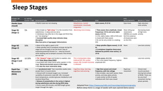 Sleep in elderly people from theory to practice.ppsx