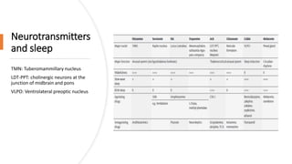 Sleep in elderly people from theory to practice.ppsx