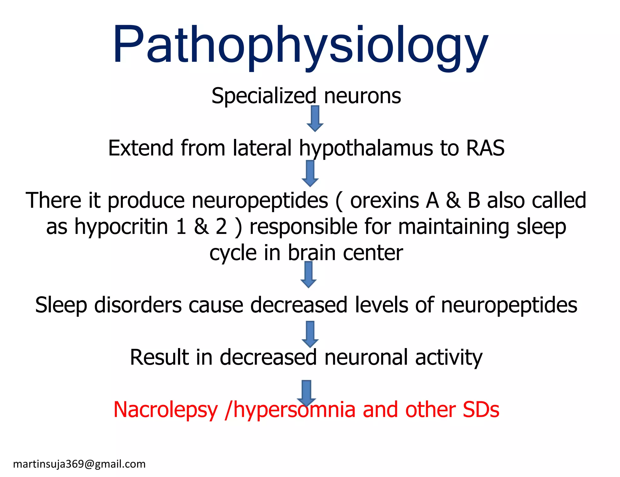 Sleep disorders - a brief medical study | PPTX