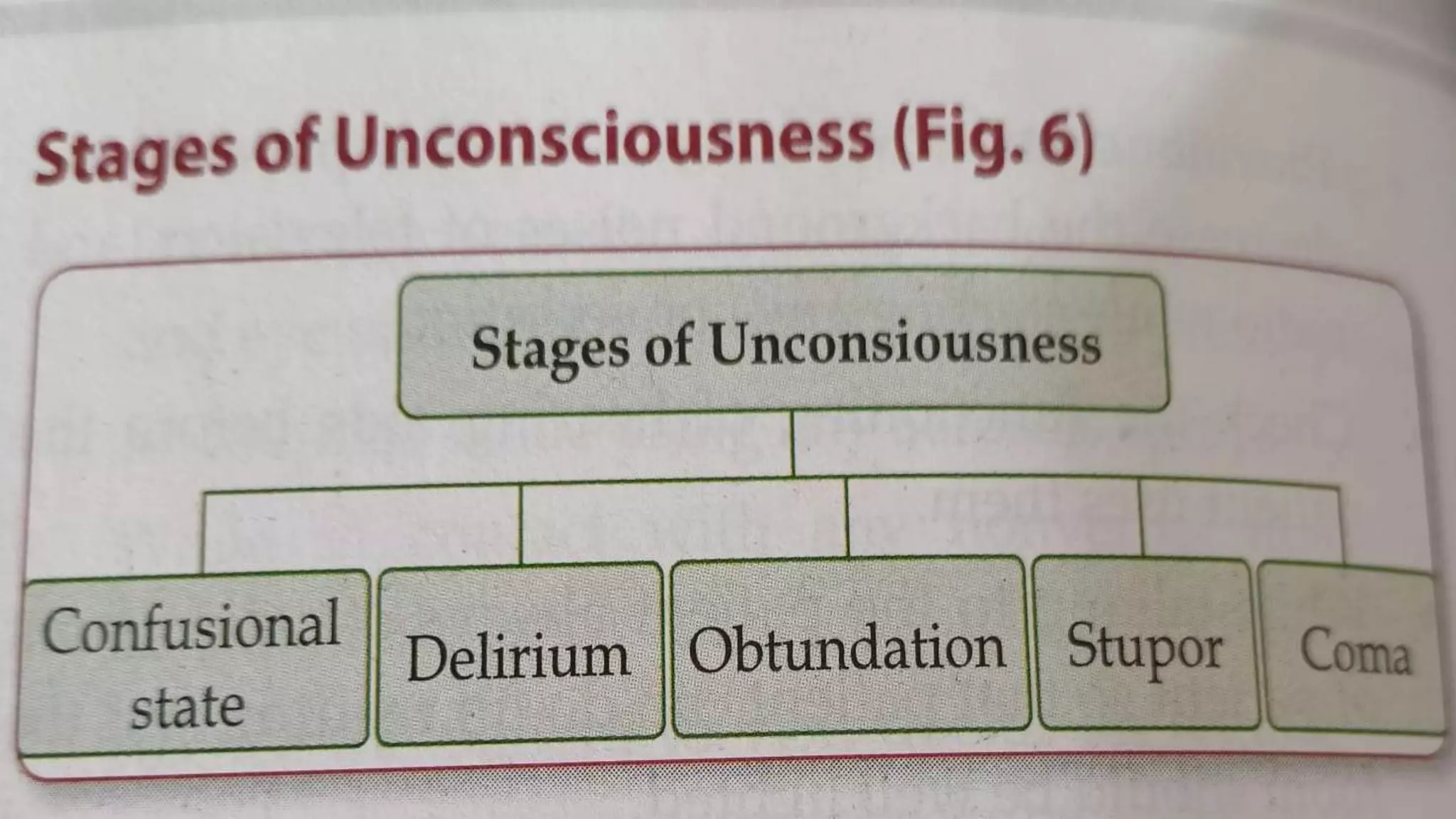 SLEEP & ITS DISTURBANCES, UNCONSCIOUSNESS.pptx