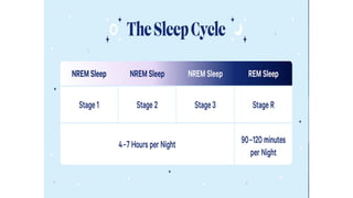 FUNCTIONS, STAGES & TYPES OF SLEEP .pptx