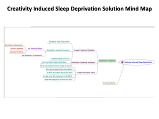 Sleep Solution MIndmap | PPT
