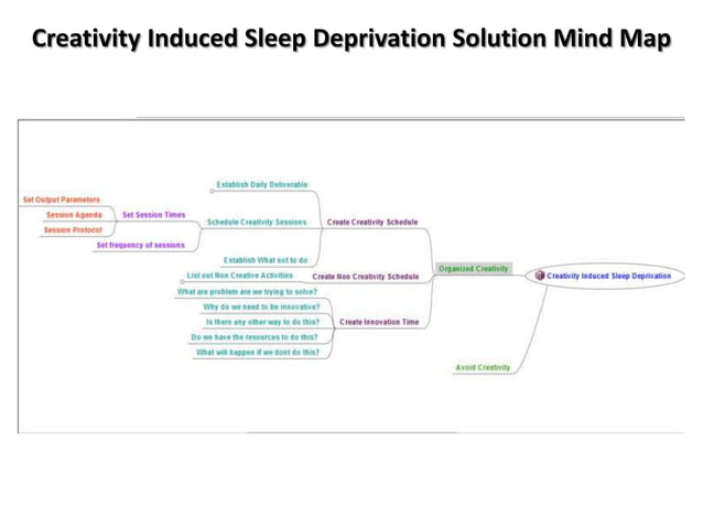 Sleep Solution MIndmap | PPTX