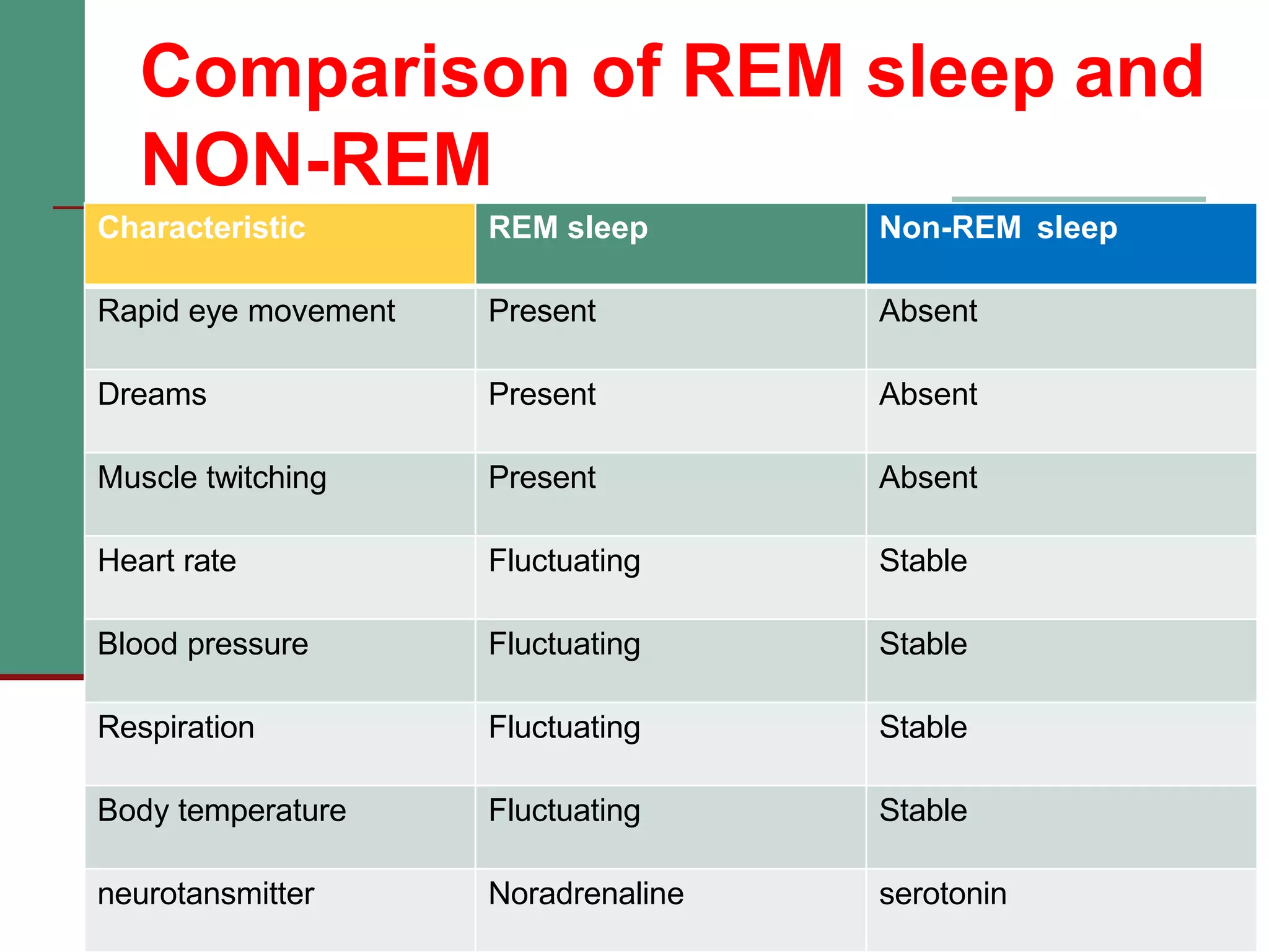 sleep motivation.pptx