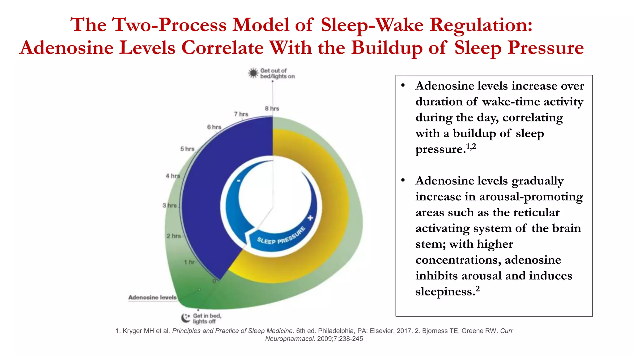 Sleep Neurobiology and Insomnia.pptx